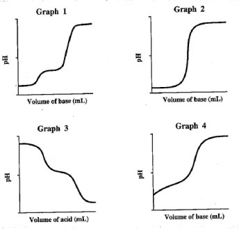 SOLVED: When equally concentration solutions of HNO3(aq), CH3COOH(aq ...