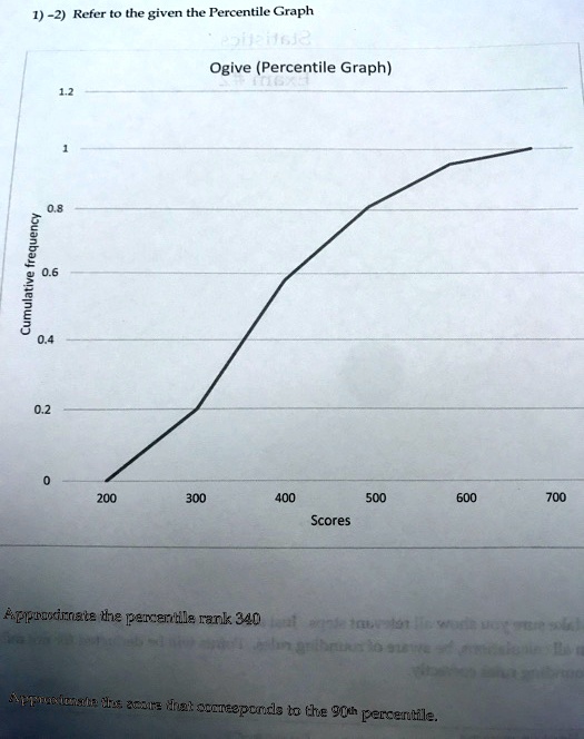 SOLVED:1) -2) Refer to the given the Percentile Graph . ([,! Ogive ...
