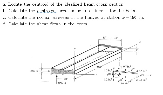 SOLVED: a. Locate the centroid of the idealized beam cross section. b ...