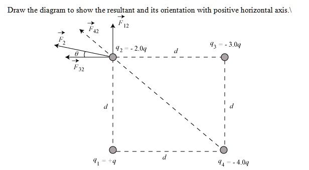 SOLVED: Draw the diagram to show the resultant and its orientation with ...