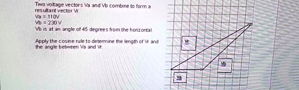 Two voltage vectors Va and Vb combine to form a resultant vector Vr. Va ...
