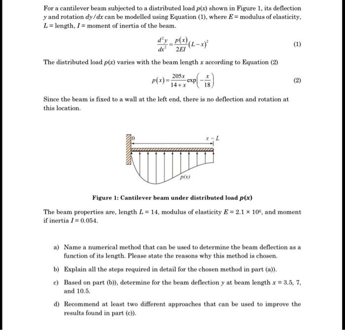 Solved For A Cantilever Beam Subjected To A Distributed Load P X