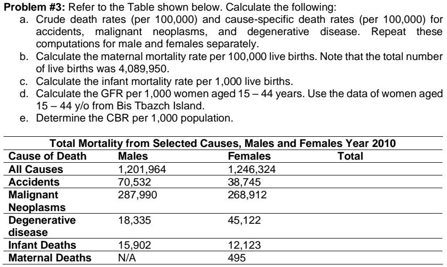 SOLVED: Problem #3: Refer to the Table shown below. Calculate the ...