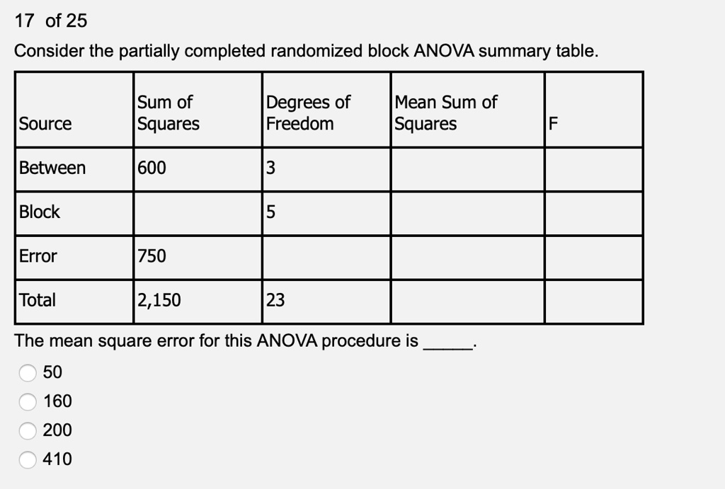 SOLVED: 17 of 25 Consider the partially completed randomized block ANOVA summary table Sum of ...
