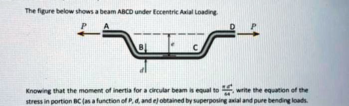 The figure below shows a beam ABCD under Eccentric Axial Loading. P A D ...