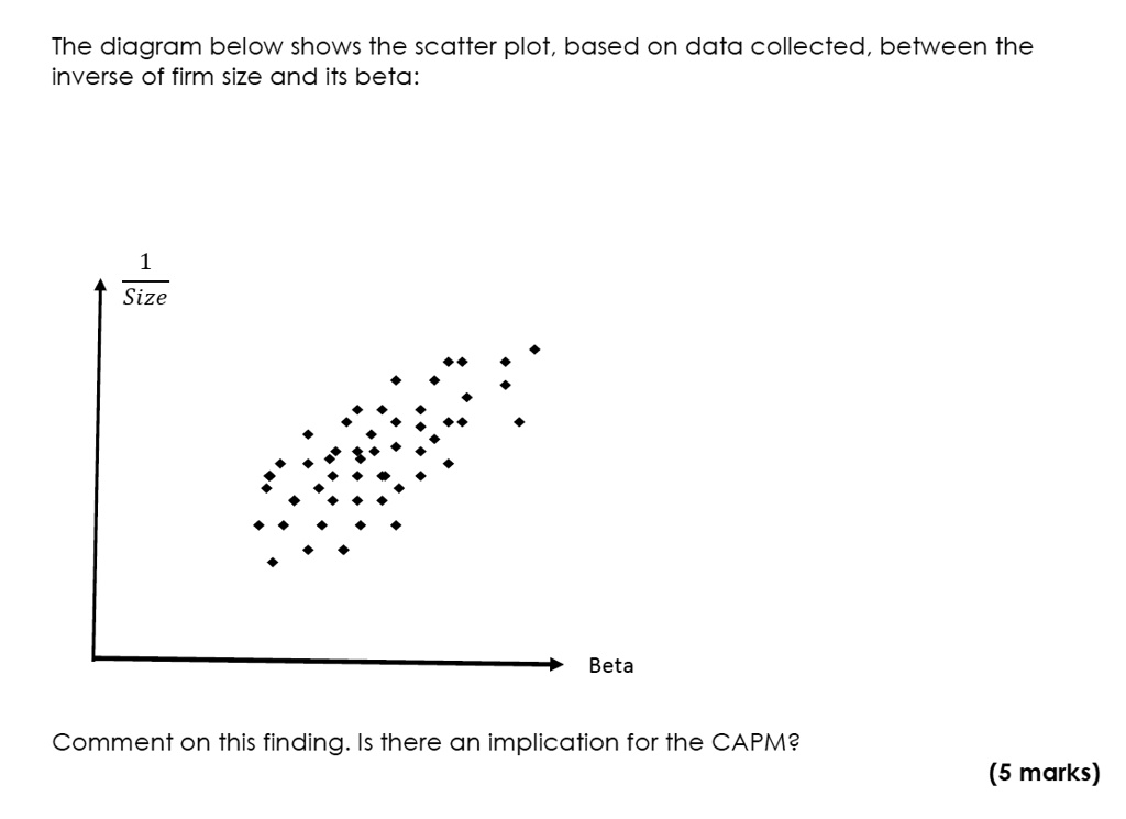 The diagram below shows the scatter plot, based on data collected ...