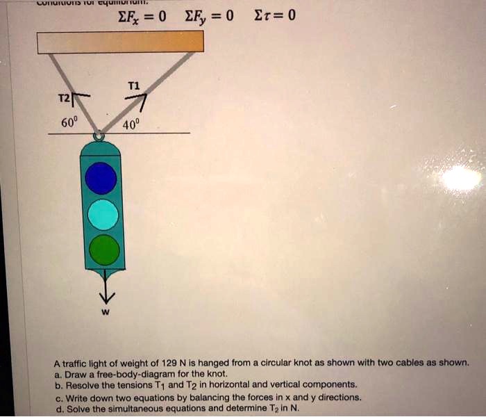 ?F x = 0 ?F y = 0 ?? = 0 T1 T2 60° 40° W A traffic light of weight of ...