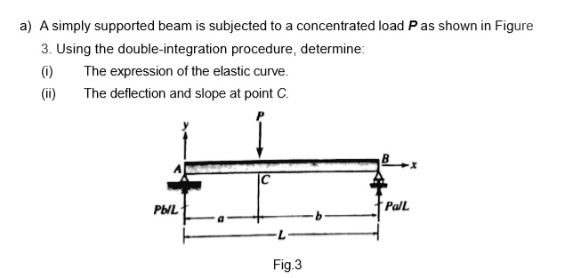 SOLVED: A simply supported beam is subjected to a concentrated load P as shown in Figure 3 ...