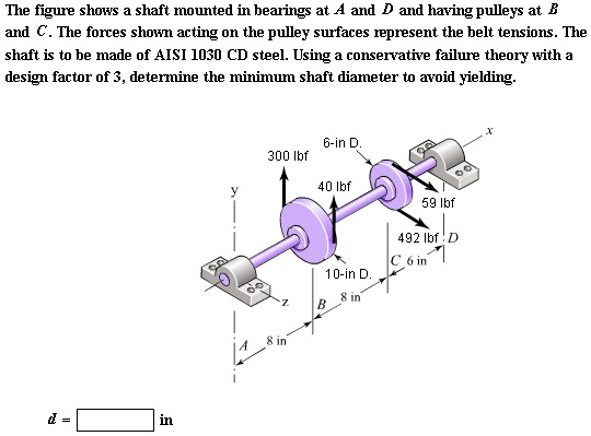 the figure shows a shaft mounted in bearings at a and d and having ...
