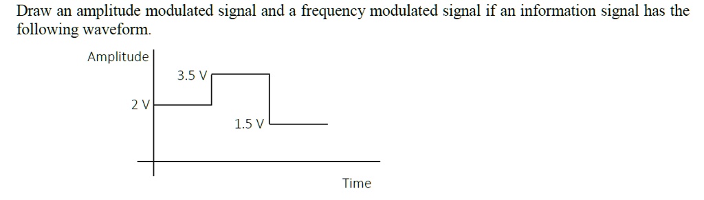 Draw an amplitude modulated signal and a frequency modulated signal if ...