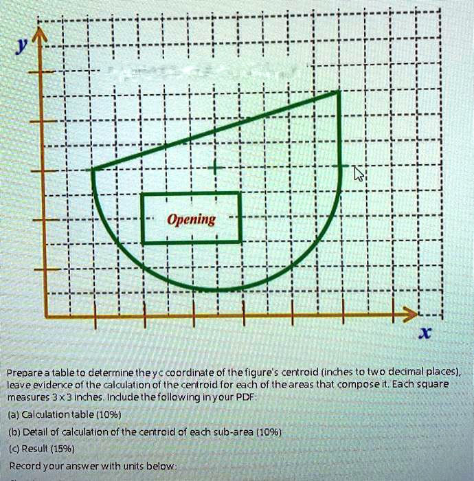 y Opening x Prepare a table to determine the y c coordinate of the ...