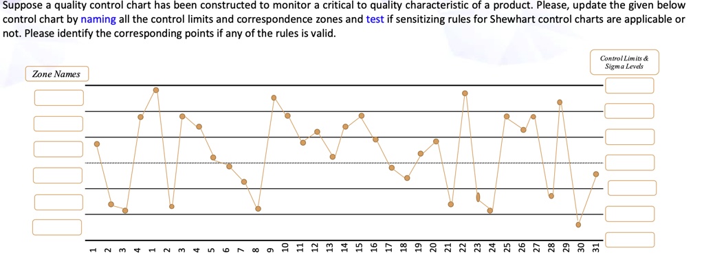 Suppose a quality control chart has been constructed to monitor a ...