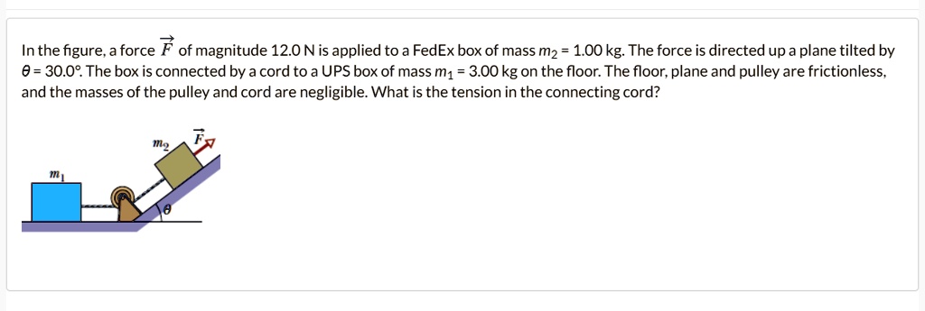 SOLVED: Inthe figure, a force F ofmagnitude 12.0 N is applied to a ...