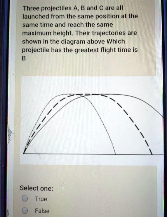 Solved Three Projectiles A B And € Are All Launched From The Same Position At The Same Time