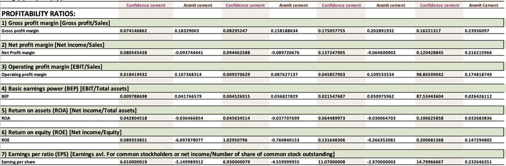 write cross section and time series confidence cement aramit cement ...