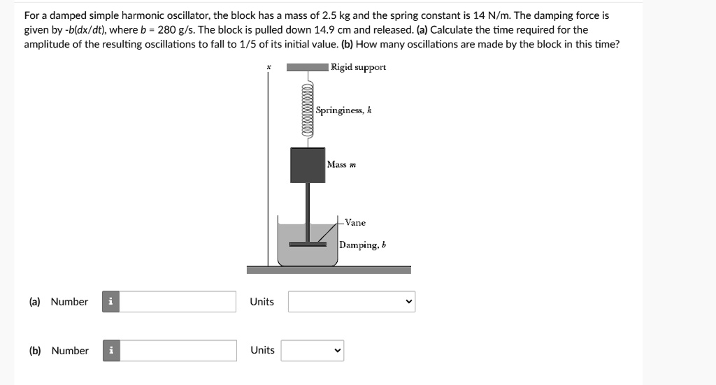 SOLVED: For a damped simple harmonic oscillator, the block has a mass ...