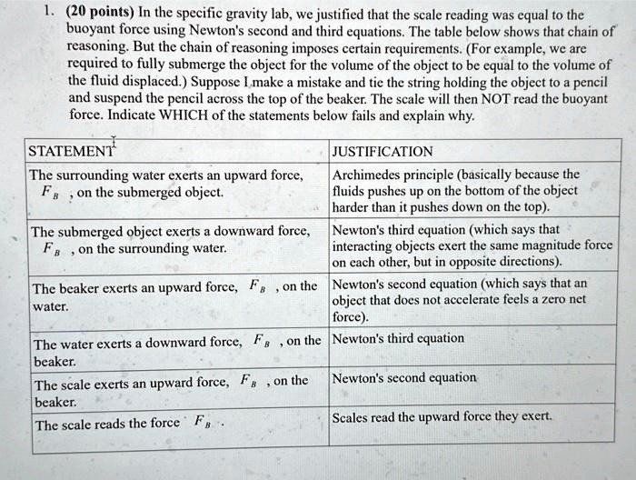 SOLVED: 20 points In the specific gravity lab, we justified that the scale reading was equal to ...