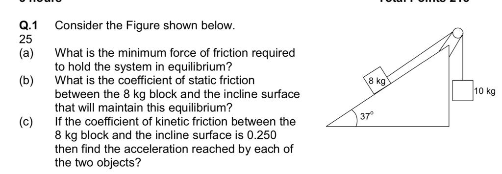 q1 25 a consider the figure shown below what is the minimum force of ...