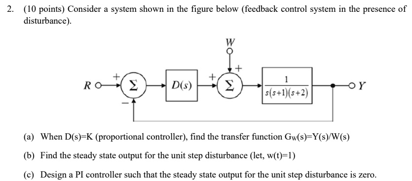 SOLVED: Consider a system shown in the figure below (feedback control ...