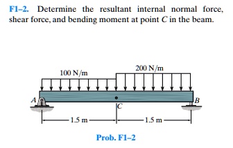 SOLVED: F12. Determine the resultant internal normal force, shear force ...