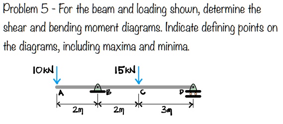 Problem 5 - For the beam and loading shown, determine the shear and ...