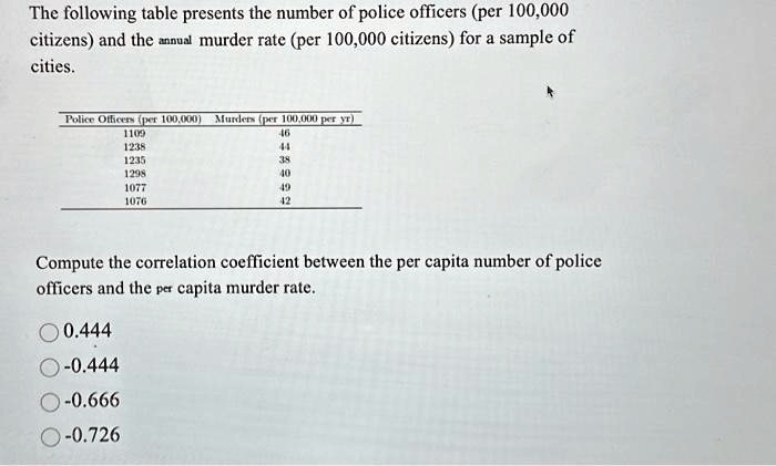 SOLVED: The following table presents the number of police officers (per ...