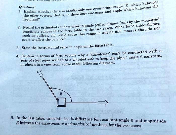 SOLVED: which balances Questions: equilibrant vector balances the ...