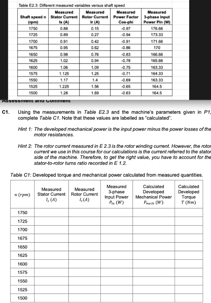 Value for table E1.2 is 2.03 Table E2.3: Different measured variables ...