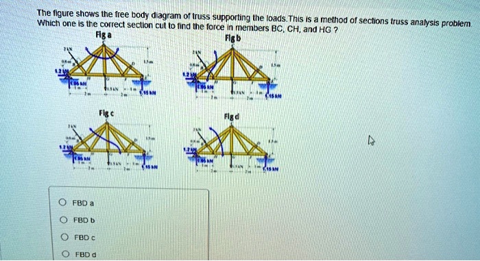 The figure shows the free body diagram of truss supporting the loads ...