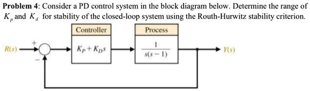 SOLVED: Problem 4: Consider a PD control system in the block diagram below. Determine the range ...