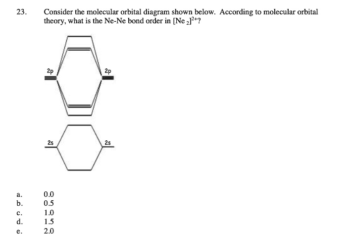 SOLVED: 23. Consider the molecular orbital diagram shown below ...