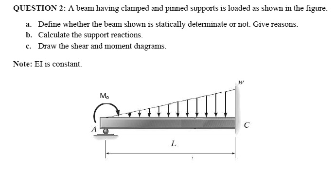 QUESTION 2: A beam having clamped and pinned supports is loaded as ...