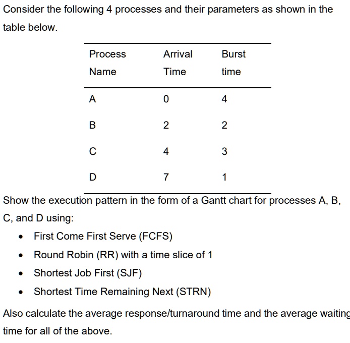 SOLVED: Consider the following 4 processes and their parameters as shown in the table below ...