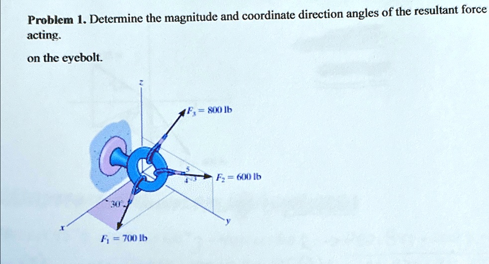 Problem 1 Determine The Magnitude And Coordinate Direction Angles Of The Resultant Force Acting