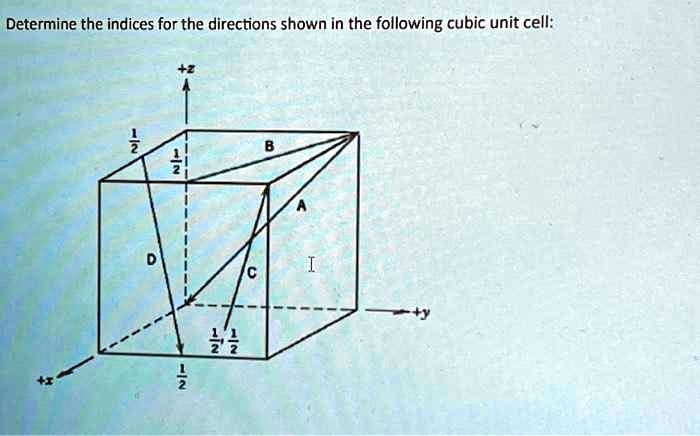 Determine The Indices For The Directions Shown In The Following Cubic Unit Cell 2 2 21 12 20 C