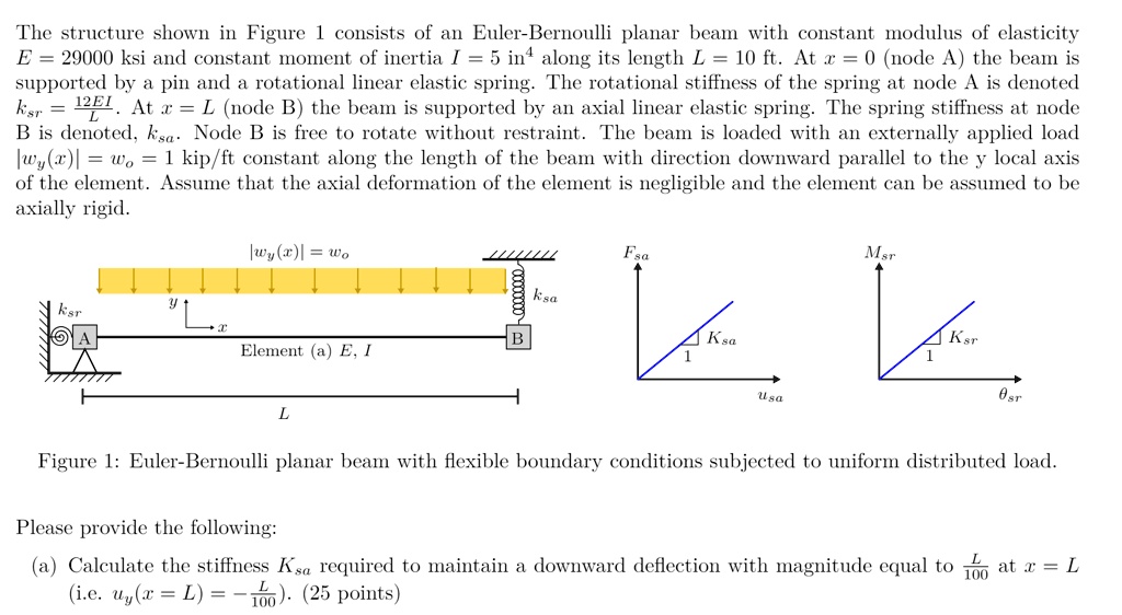 calculate the stiffness ksa the structure shown figure consists of a euler bernoulli planar bcam ...