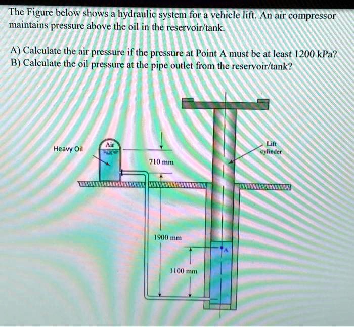 The Figure below shows a hydraulic system for a vehicle lift. An air ...