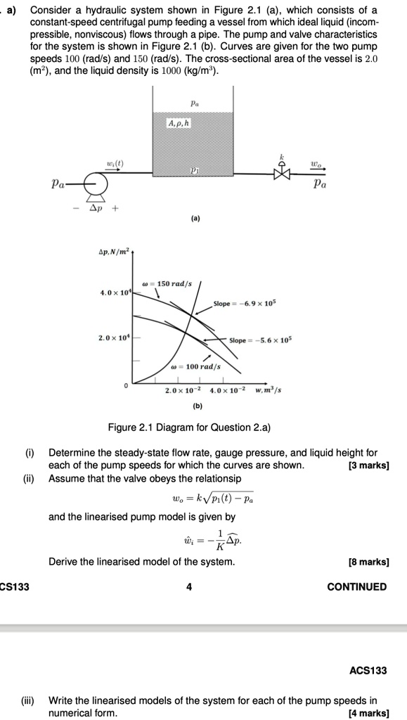 SOLVED: ， a Consider a hydraulic system shown in Figure 2.1 a, which consists of a constant ...