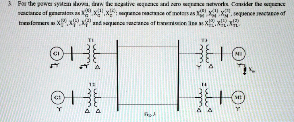 SOLVED: For the power system shown, draw the negative sequence and zero ...