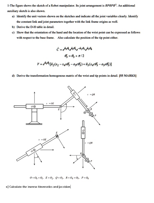 SOLVED: The figure shows the sketch of a Robol manipulator. Its joint ...