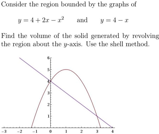 SOLVED: Consider the region bounded by the graphs of y = 4 + 2x^2 and y = 4 - x Find the volume ...