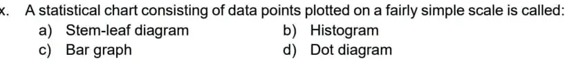 SOLVED: A statistical chart consisting of data points plotted on a ...
