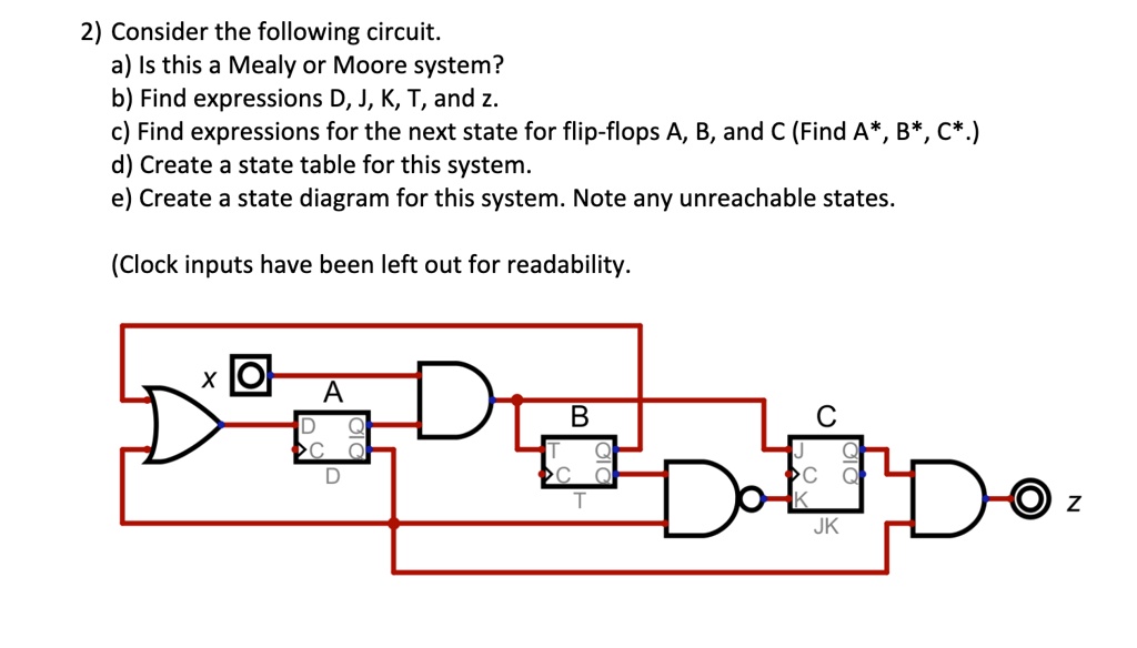 Consider the following circuit. a) Is this a Mealy or Moore system? b) Find expressions D, J, K ...