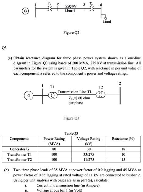 SOLVED: 220 kV Line-1 Figure Q2 Q3. a. Obtain the reactance diagram for the three-phase power ...