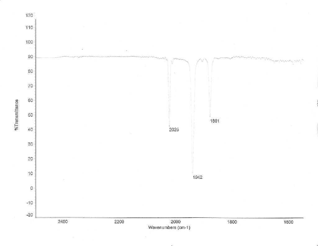 down below is an ir spectrum of a reaction mixture that contained ...