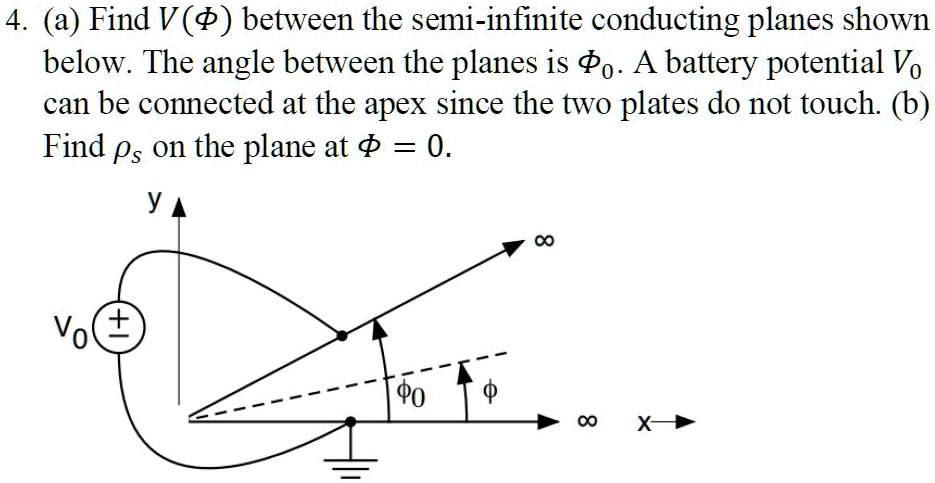 SOLVED: 4. (a) Find V() between the semi-infinite conducting planes shown below. The angle ...