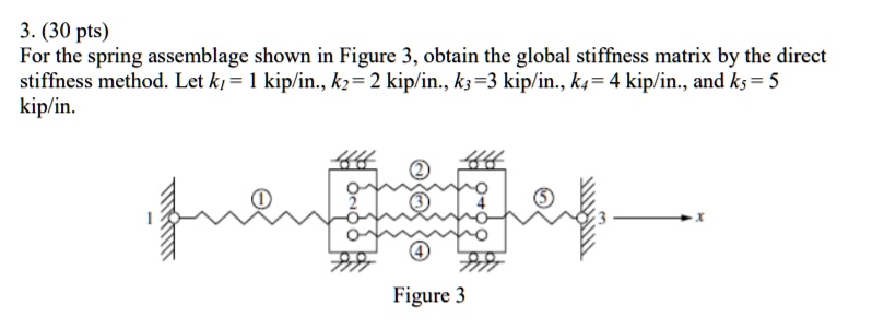 SOLVED: (30 pts) For the spring assemblage shown in Figure 3, obtain ...