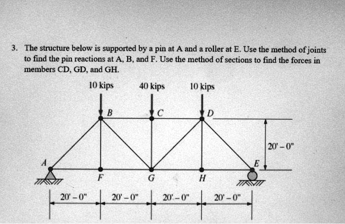 SOLVED: The structure below is supported by a pin at A and a roller at ...