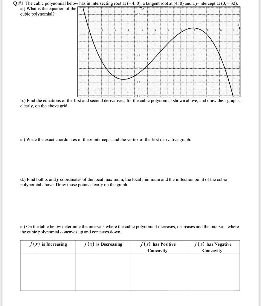SOLVED:Q #1 The cubic polynomial below has in intersecting root at What ...
