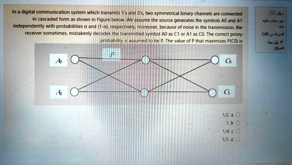 SOLVED: In a digital communication system which transmits 1s and 0s ...